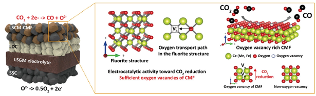 KAIST 기계공학과