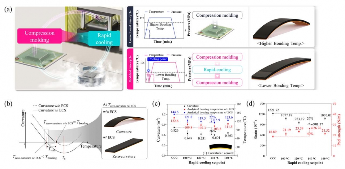 KAIST MECHANICAL ENGINEERING