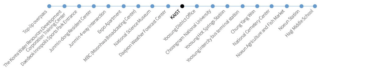 KAIST MECHANICAL ENGINEERING
