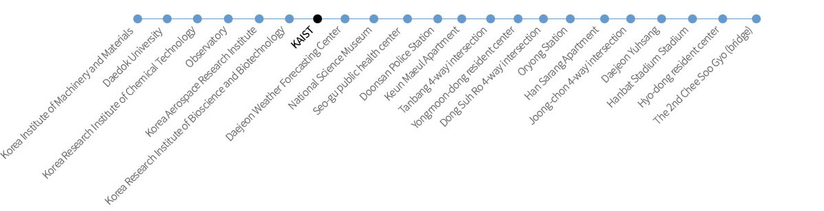KAIST MECHANICAL ENGINEERING
