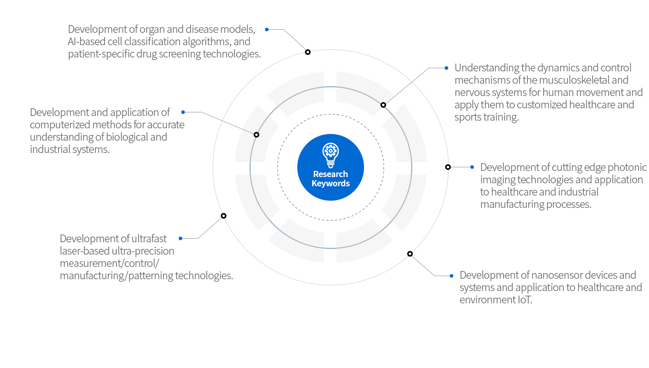 KAIST MECHANICAL ENGINEERING