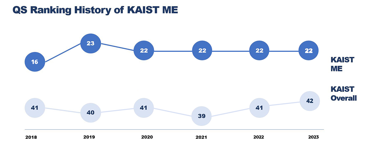 KAIST 기계공학과