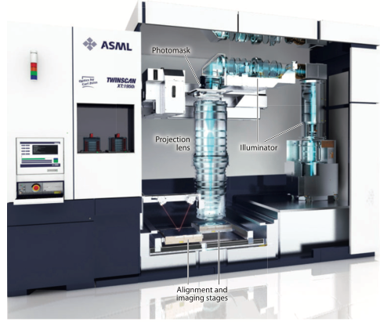 Vapor-driven immersion lithography lens stabilizer