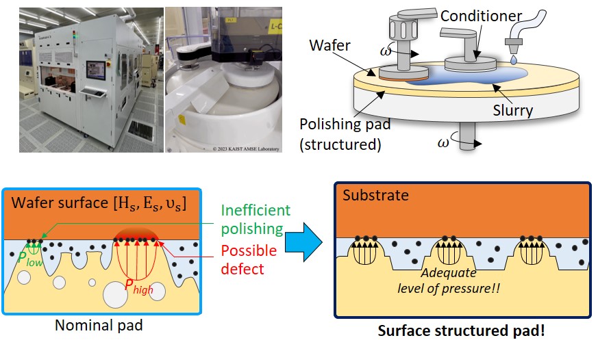 Design and Manufacturing of Surface-Structured Pads for Chemical ...