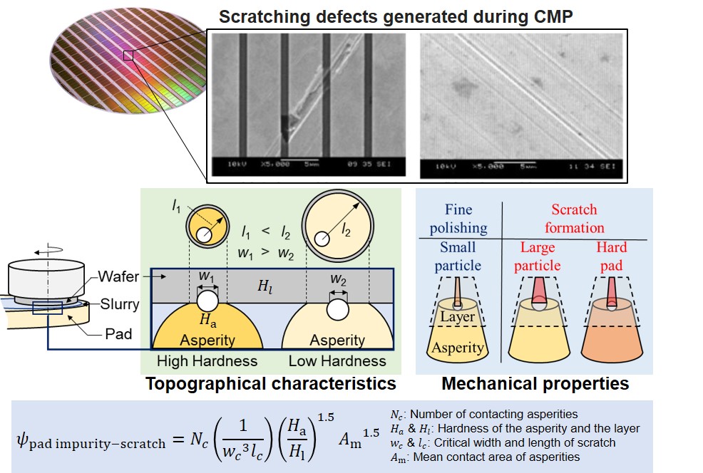 Mechanics Modeling for Scratch Probability Prediction in Chemical ...
