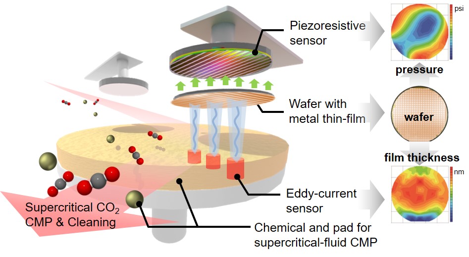 Development of Ultra-Small Eddy Current Sensor for Next-Generation ...