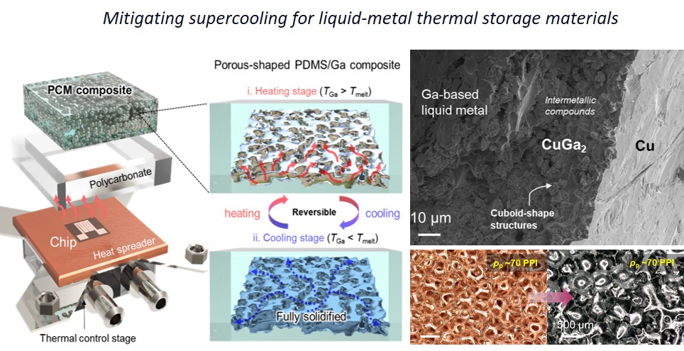 Thermal interface material (TIM) and thermal buffer application ...