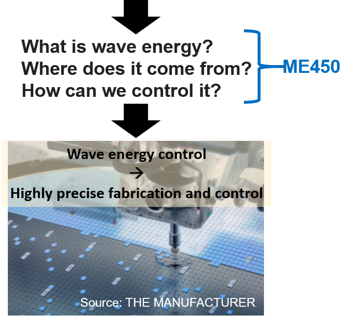 ME450 파동에너지의 기초와 응용