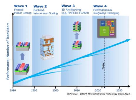 ME514 Phase Change Heat Transfer