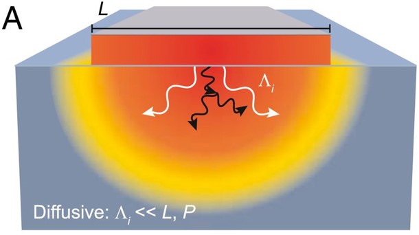 ME615 Nanoscale Heat Transfer